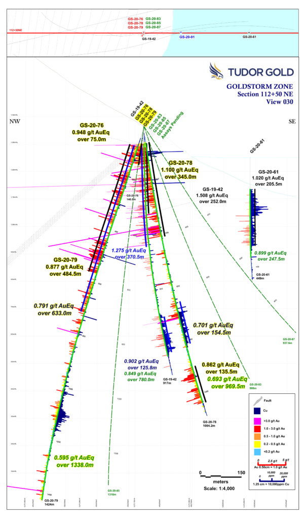 Tudor Gold Intersects 1,152 Meters of 0.741 Gpt AuEq, Including 1.561 ...